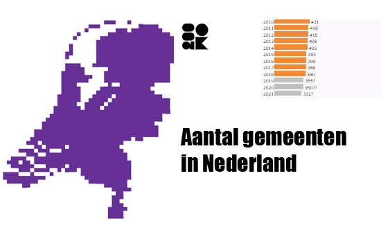 Aantal gemeenten in Nederland - 200 OK - Jules Ernst